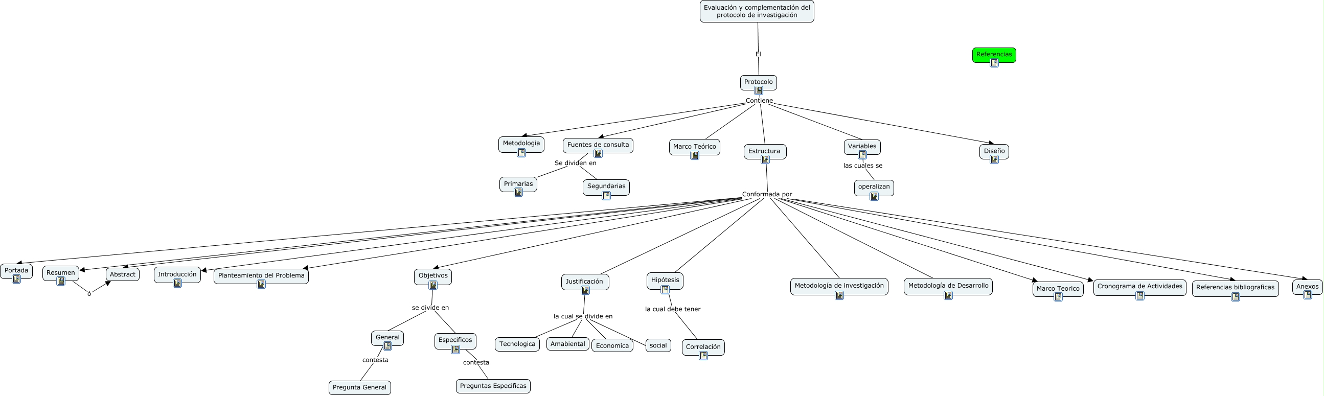 Taller de investigacion2